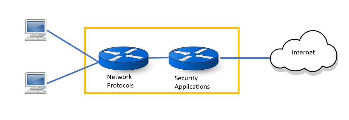 Firewall Architecture on RAPTOR