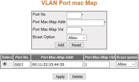 VLAN
