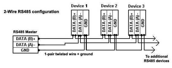 Serial Communication