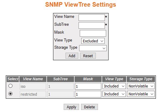 SNMP