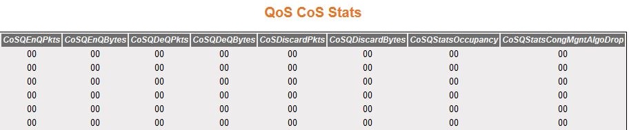 QoS CoS Statistics