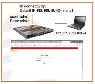 Web Interface: Logging into the RAPTOR