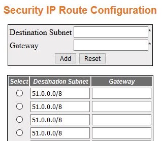 Security IP Route Configuration