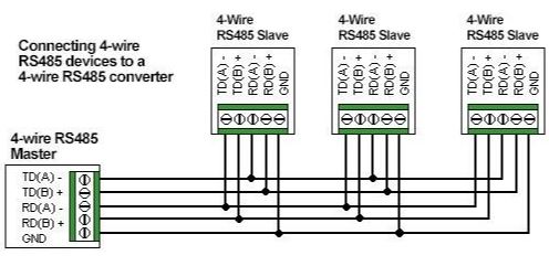 Serial Communication