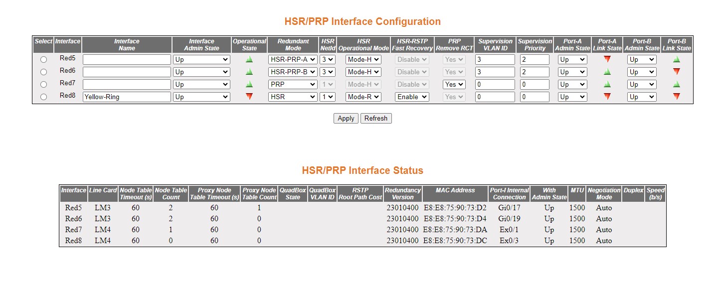 HSR/PRP